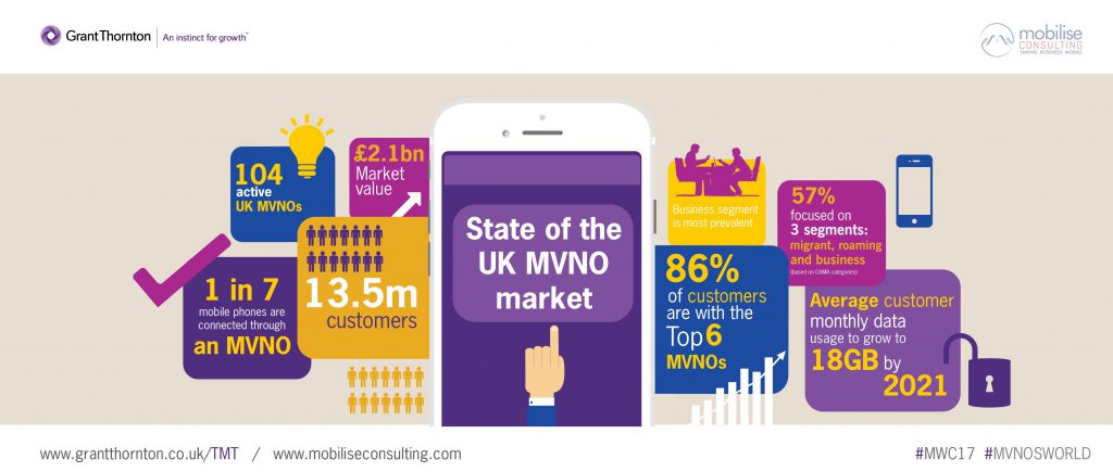 UK MVNO Market | Mobilise Global
