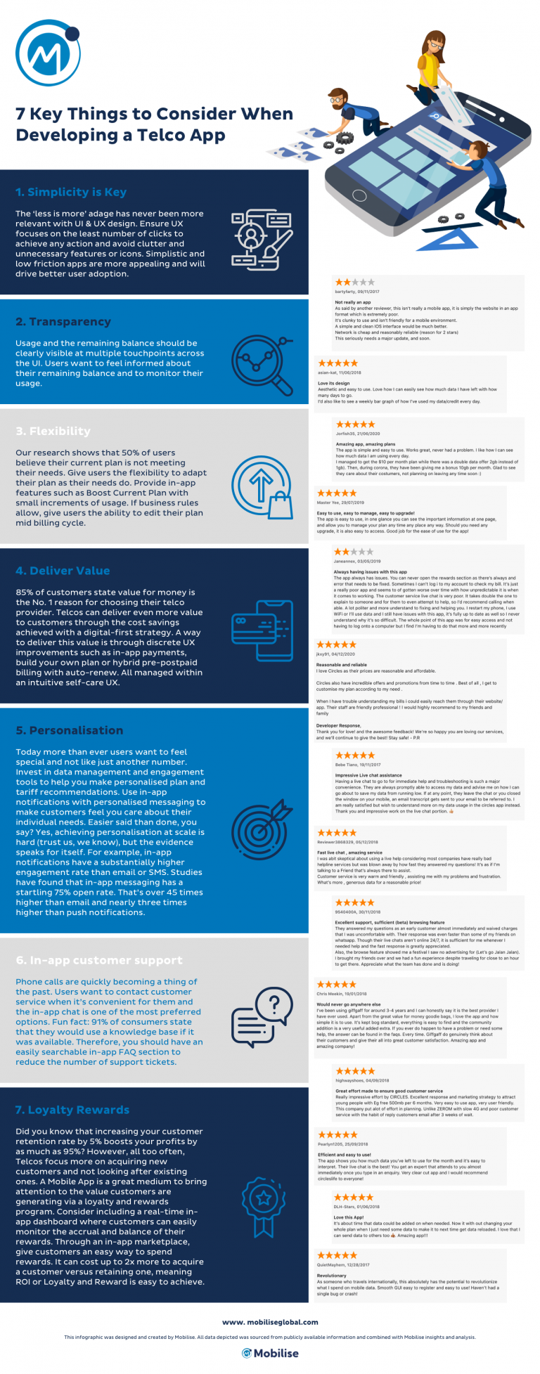 7 Key Aspects to Consider When Developing a Telco App - Mobilise Global
