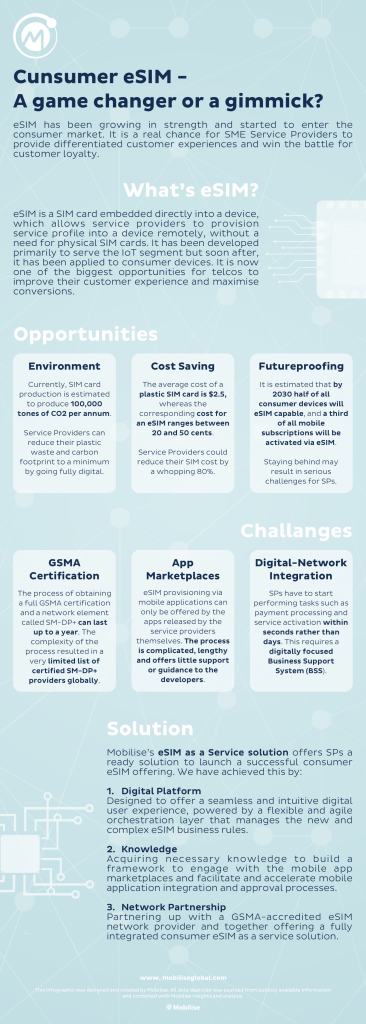 Consumer eSIM: A game changer or a gimmick?
