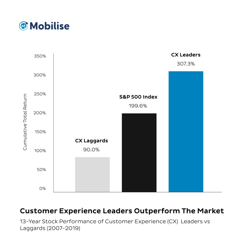 Telecom Customer Experience - The Experience Economy | Mobilise Insights
