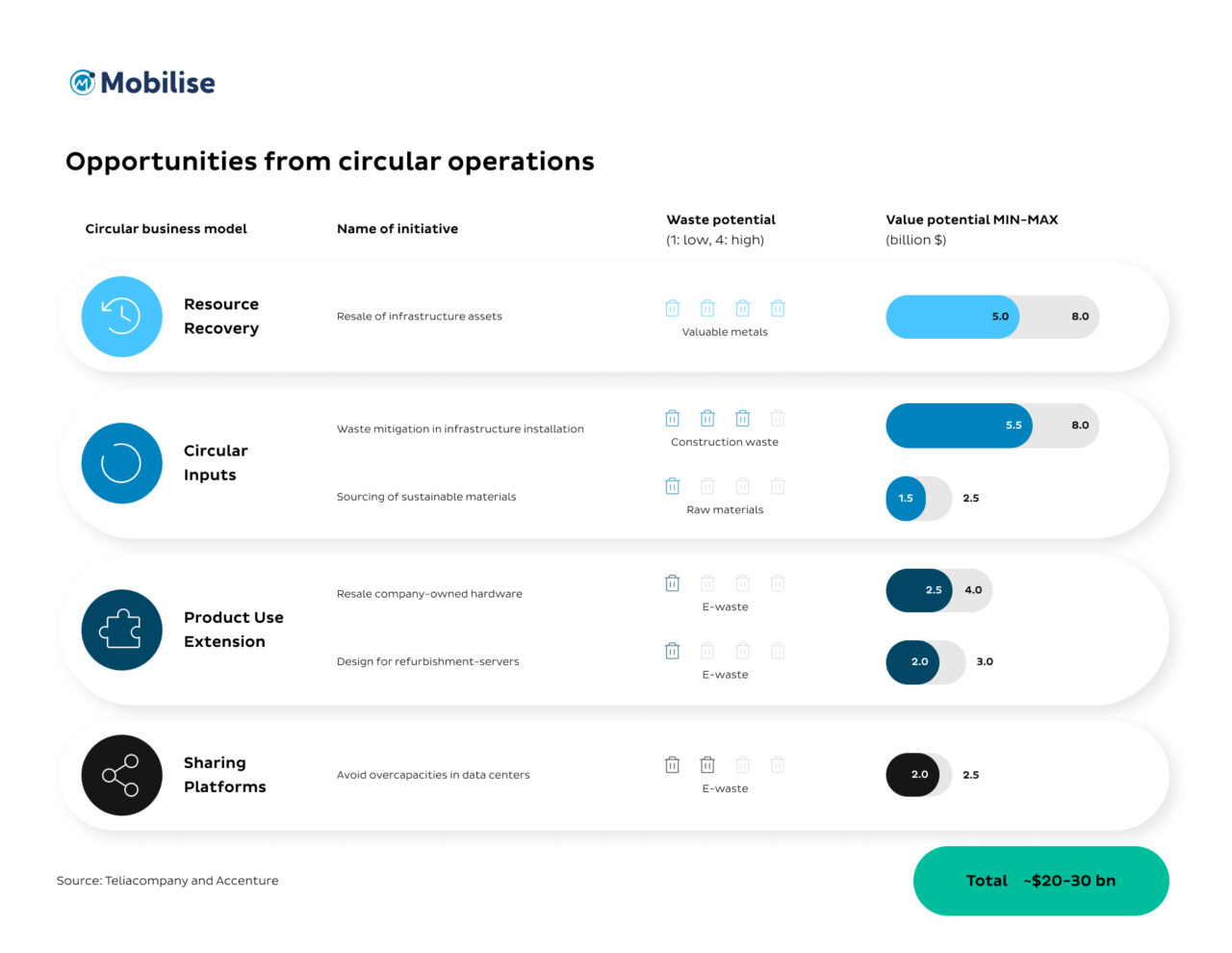 The Circular Economy in telecom - It's time to reduce, reuse, re-evaluate