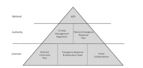 9 ways to improve telecom customer experience