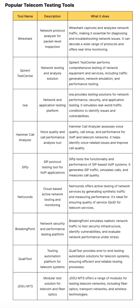 9 ways to improve telecom customer experience
