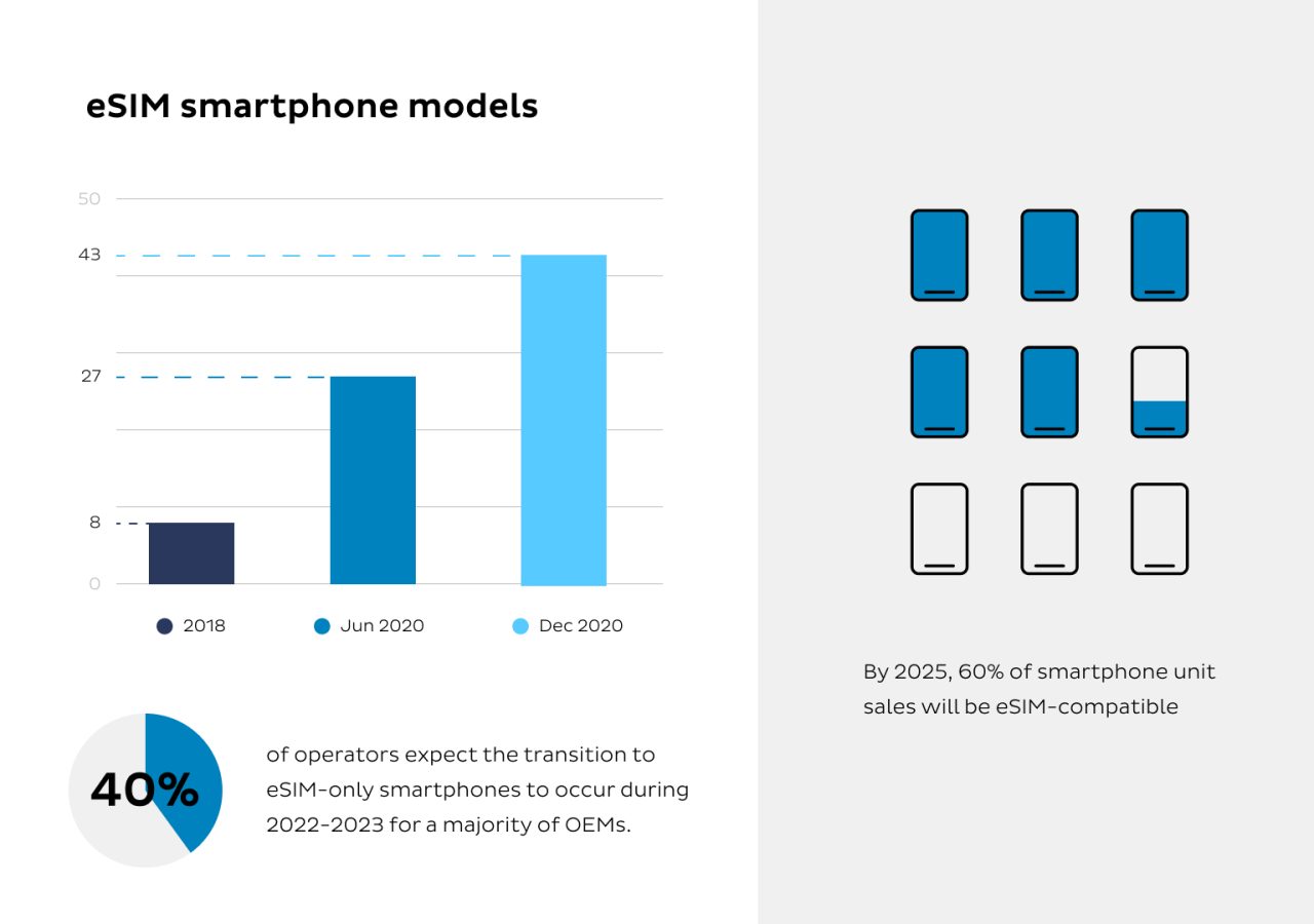 Embedded Connectivity - The Future of Digital Experiences