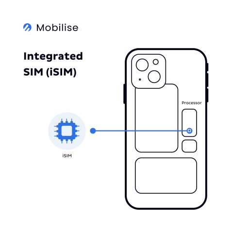 What is iSIM? The Next Generation of SIM Technology