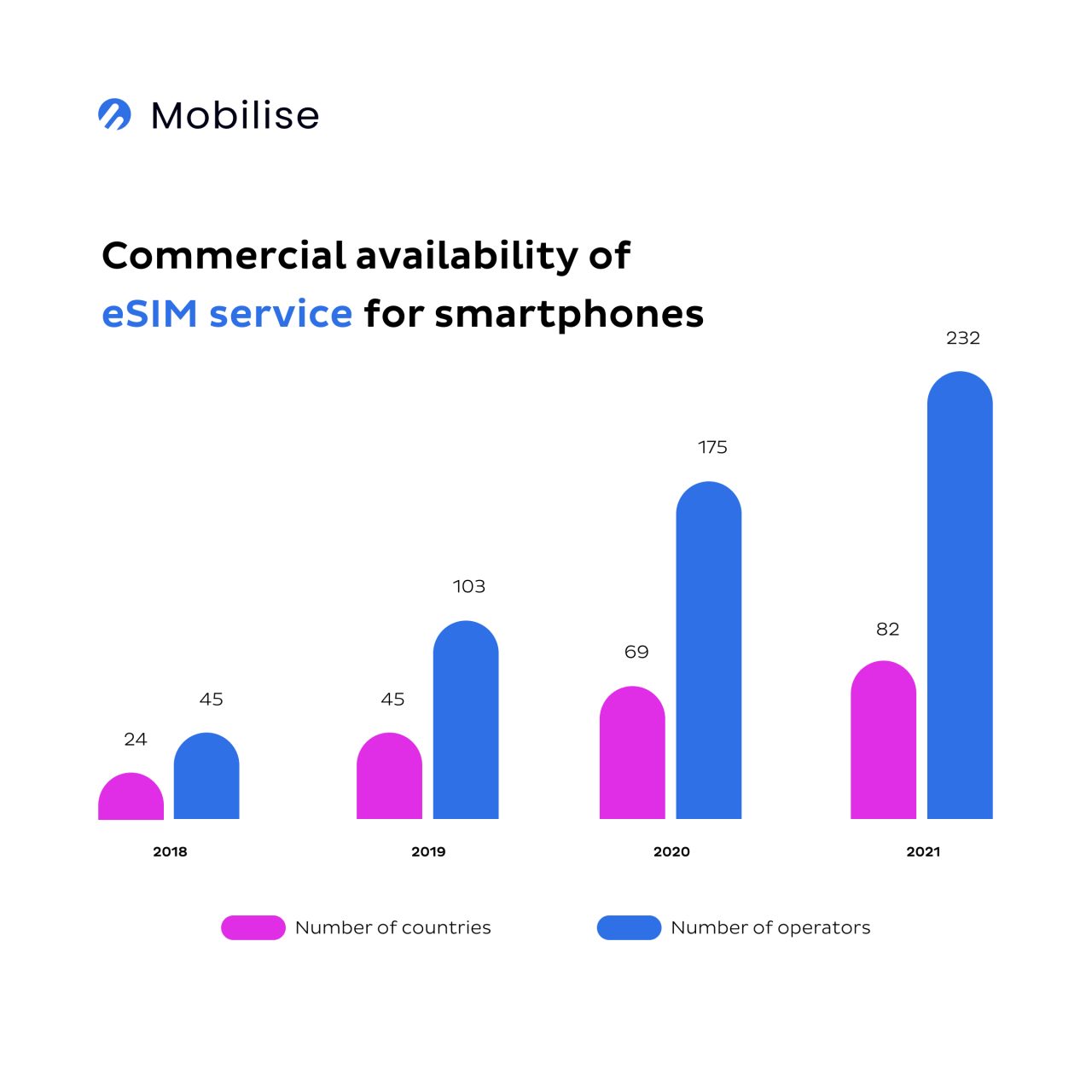 The eSIM revolution: Apple's eSIM-only iPhone 15