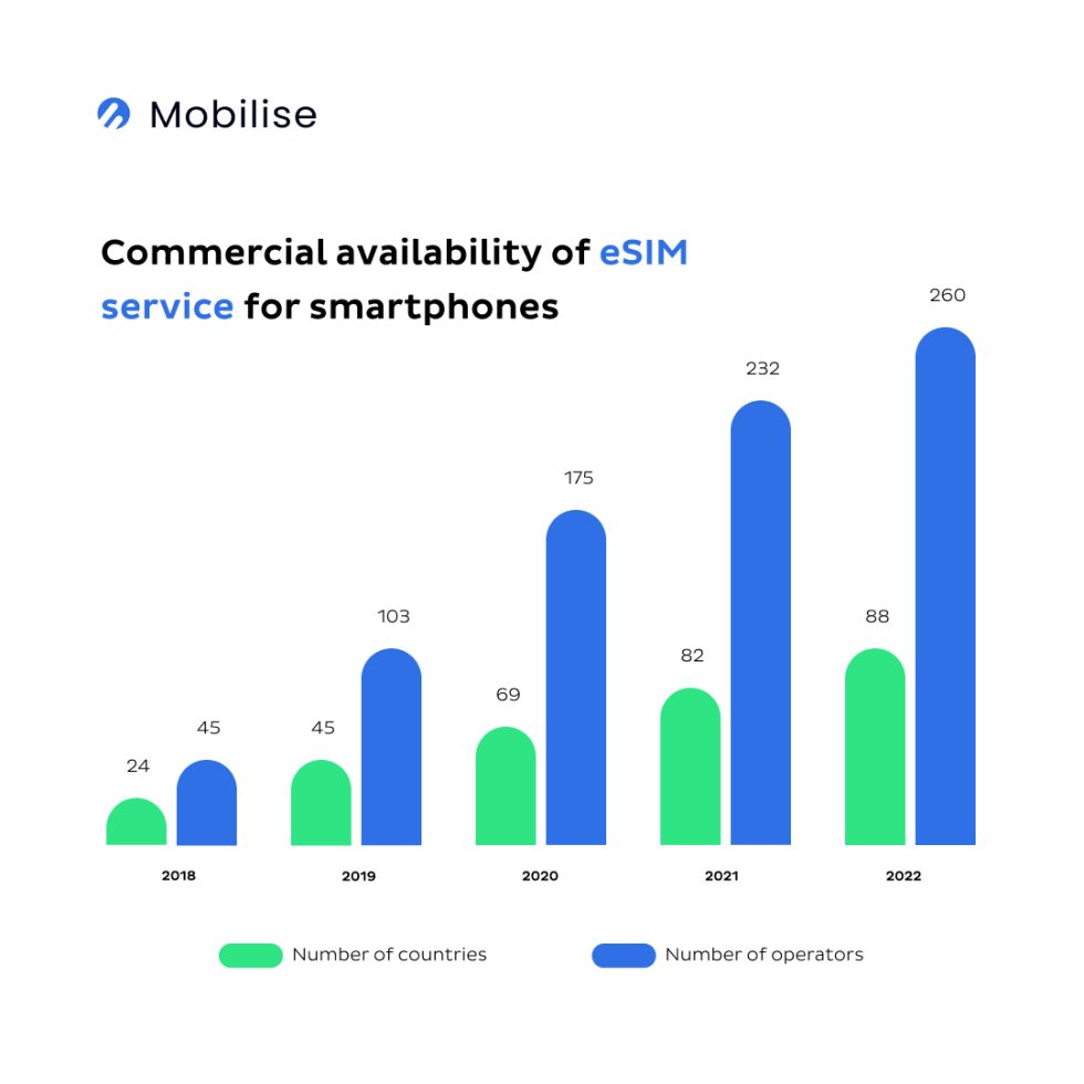 eSIM explained | 30 FAQ about consumer eSIM