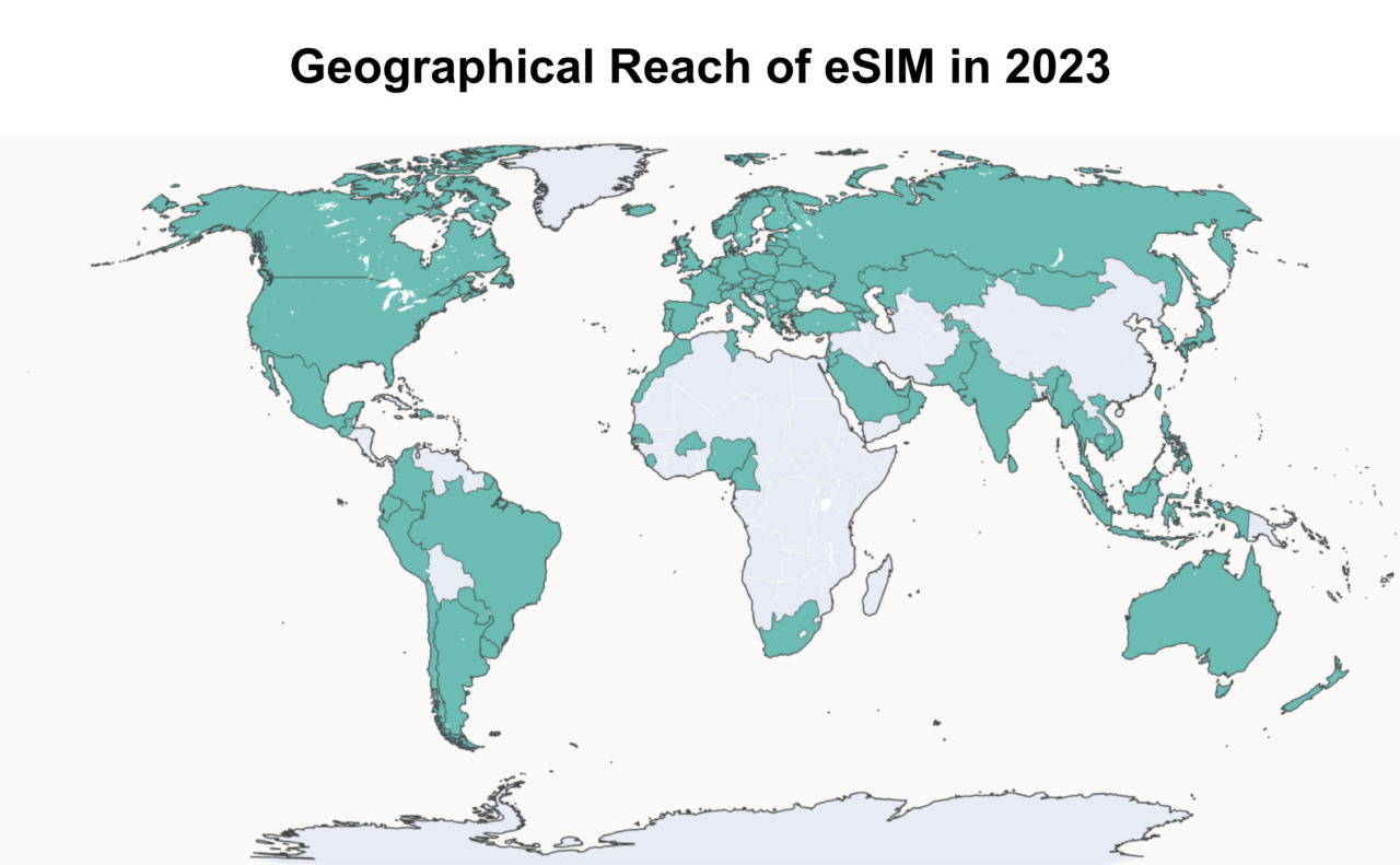 100+ eSIM statistics telecom providers need to know in 2025