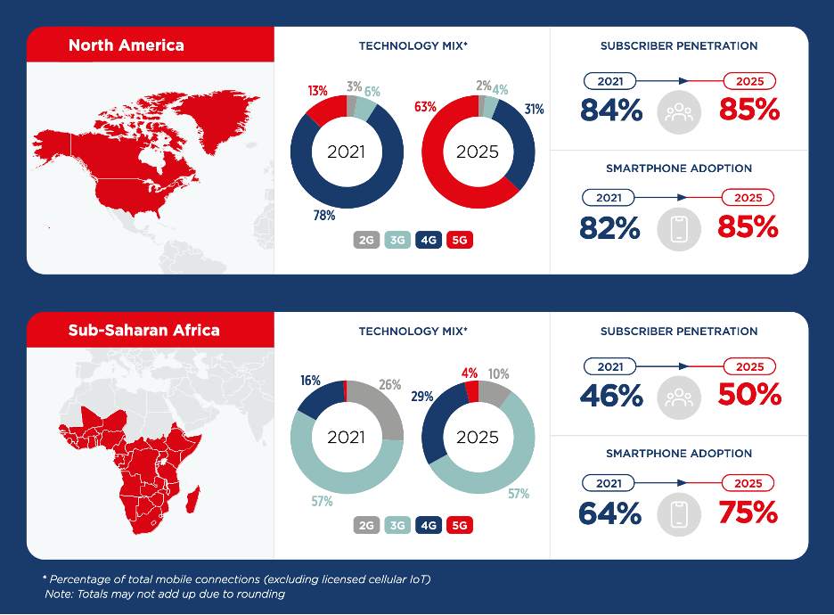 50 eSIM statistics telecom service providers need to know in 2023