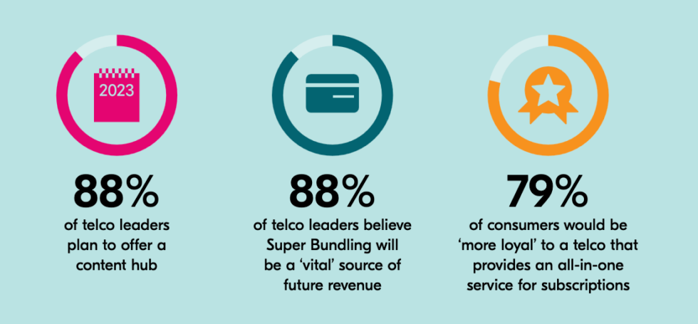 5 Ways to Increase ARPU in Telecom Industry