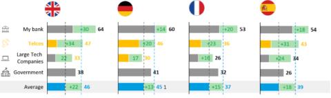 5 Ways to Increase ARPU in Telecom Industry
