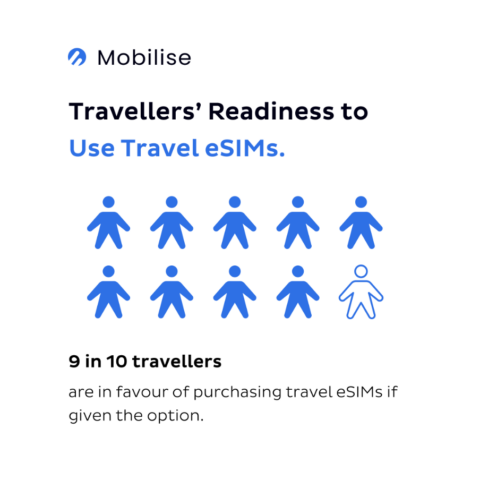 100+ eSIM statistics telecom providers need to know in 2025