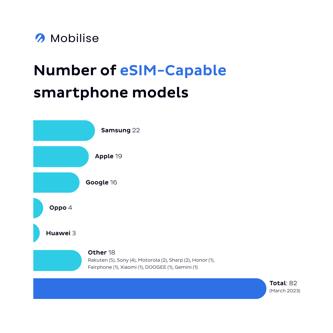 eSIM explained | 30 FAQ about consumer eSIM