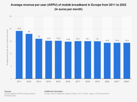 How to increase ARPU in telecom? 5 key strategies