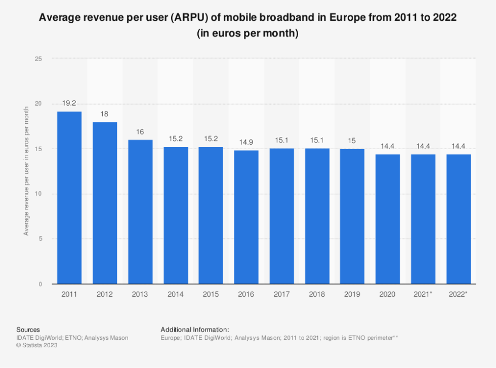 How to increase ARPU in telecom? 5 key strategies