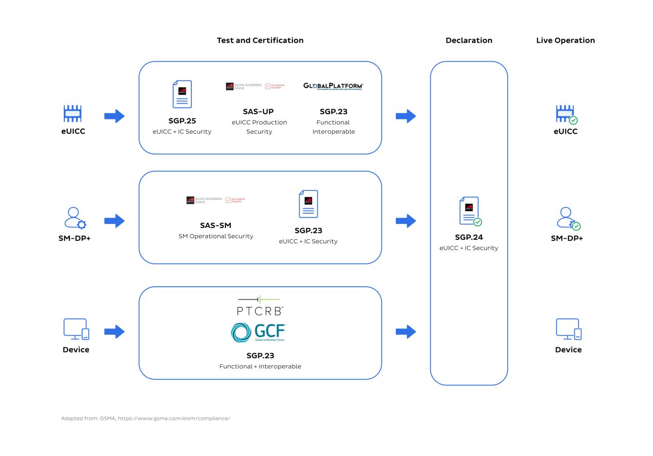 eSIM Security: Safeguarding your Customers' Data