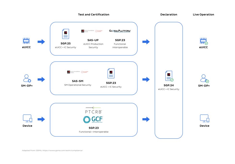eSIM Security: Safeguarding your Customers' Data