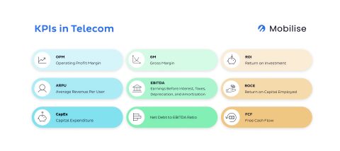 KPI in Telecom - Demystifying Telecom Financials