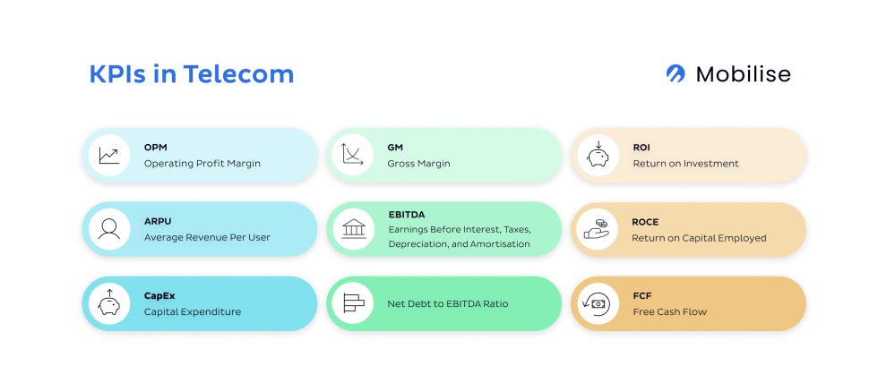 KPI in Telecom - Demystifying Telecom Financials