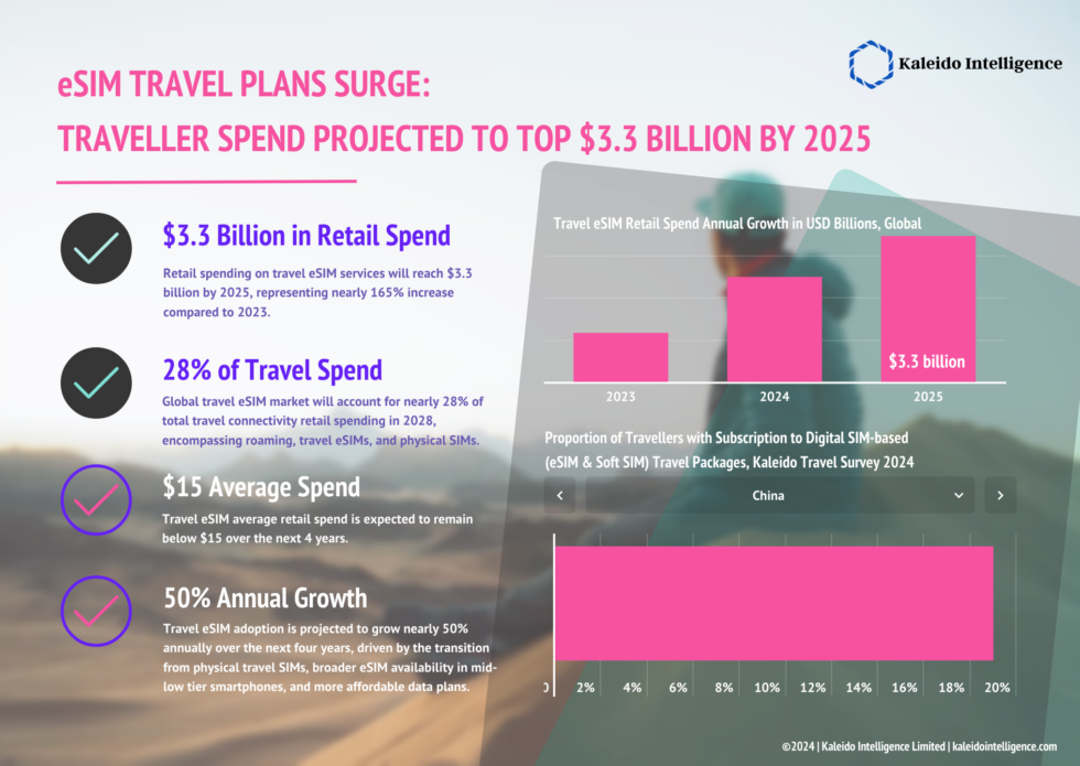 Consumer awareness of eSIM – Analysis and future outlook