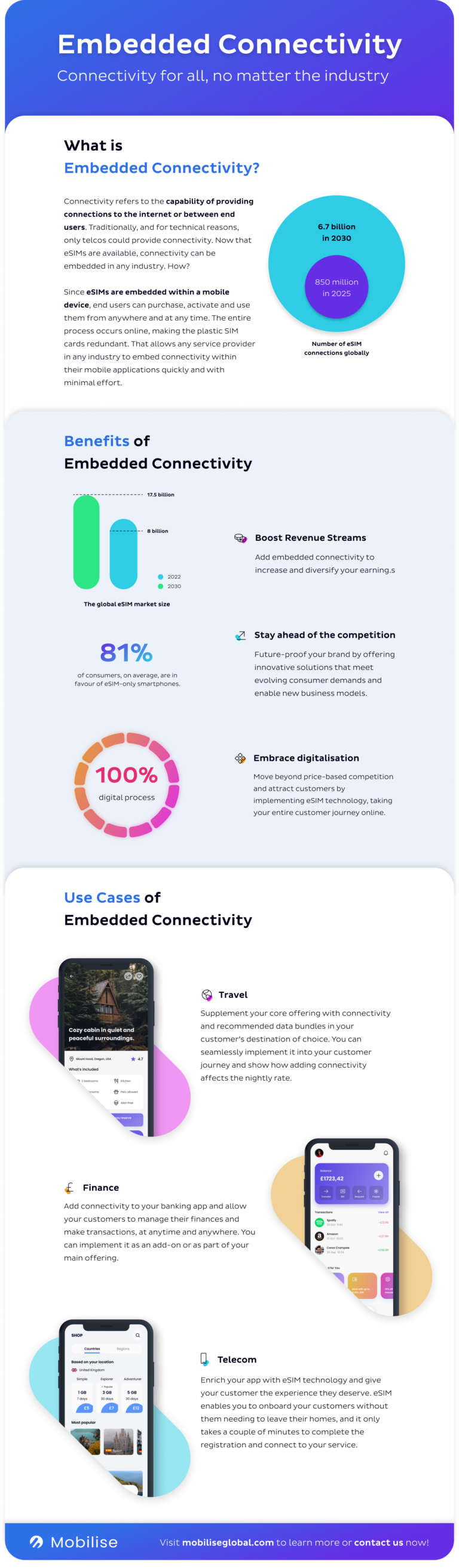 Embedded connectivity infographic - What is it?