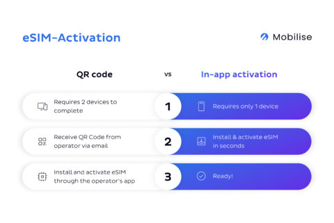 eSIM explained | 30 FAQ about consumer eSIM