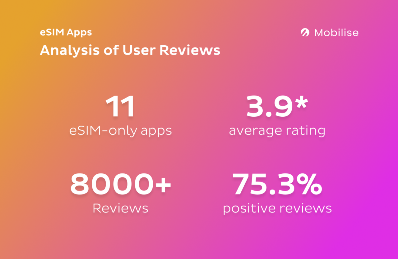 How NOT to do eSIM - 6 Key eSIM Implementation Mistakes