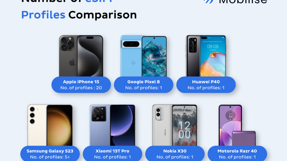 What is an eSIM profile? - Mobilise Global