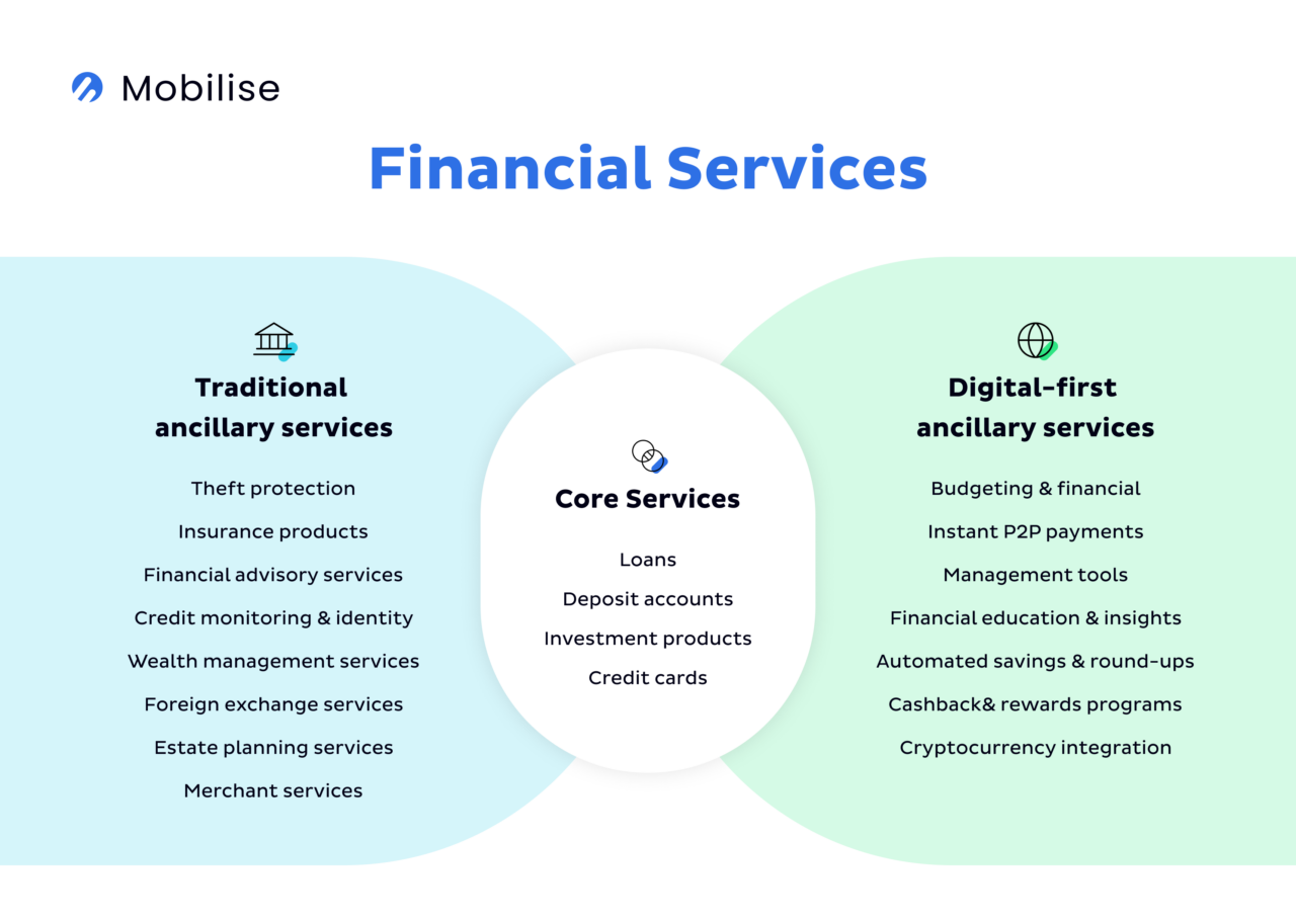 Ancillary Services in Banking and Finance - eSIM is the New Black