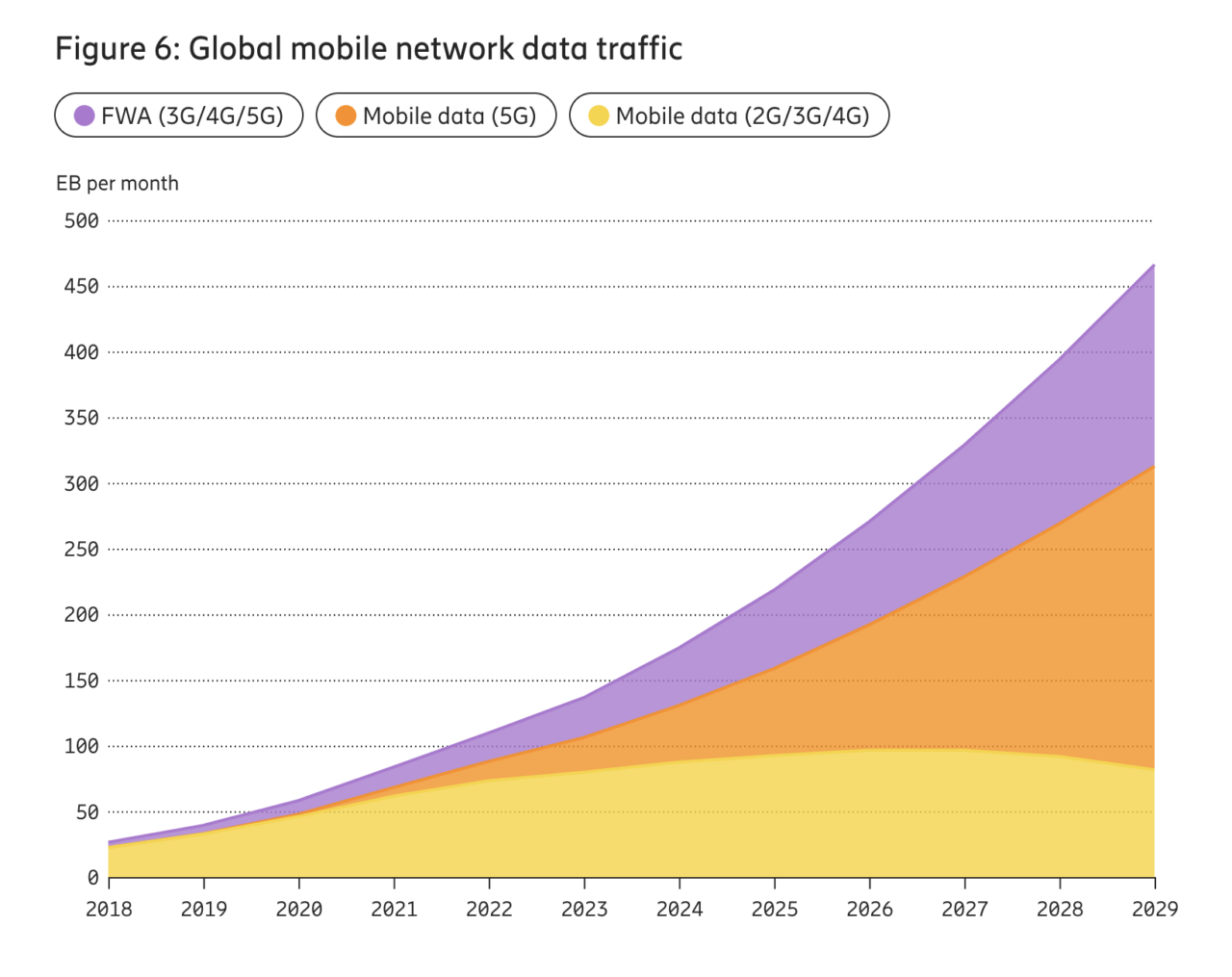 The power of AI in telecom – 6 transformative use cases