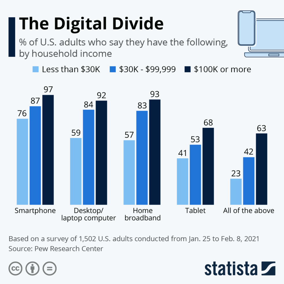 Cost of Mobile Data - The Worldwide Cost of a Gigabyte